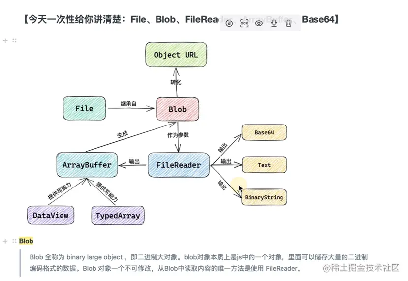 Blob 和 Arraybuffer`blob` 对象表示一个不可变、原始数据的类文件对象。它的数据可以按文本或二进制的 掘金 