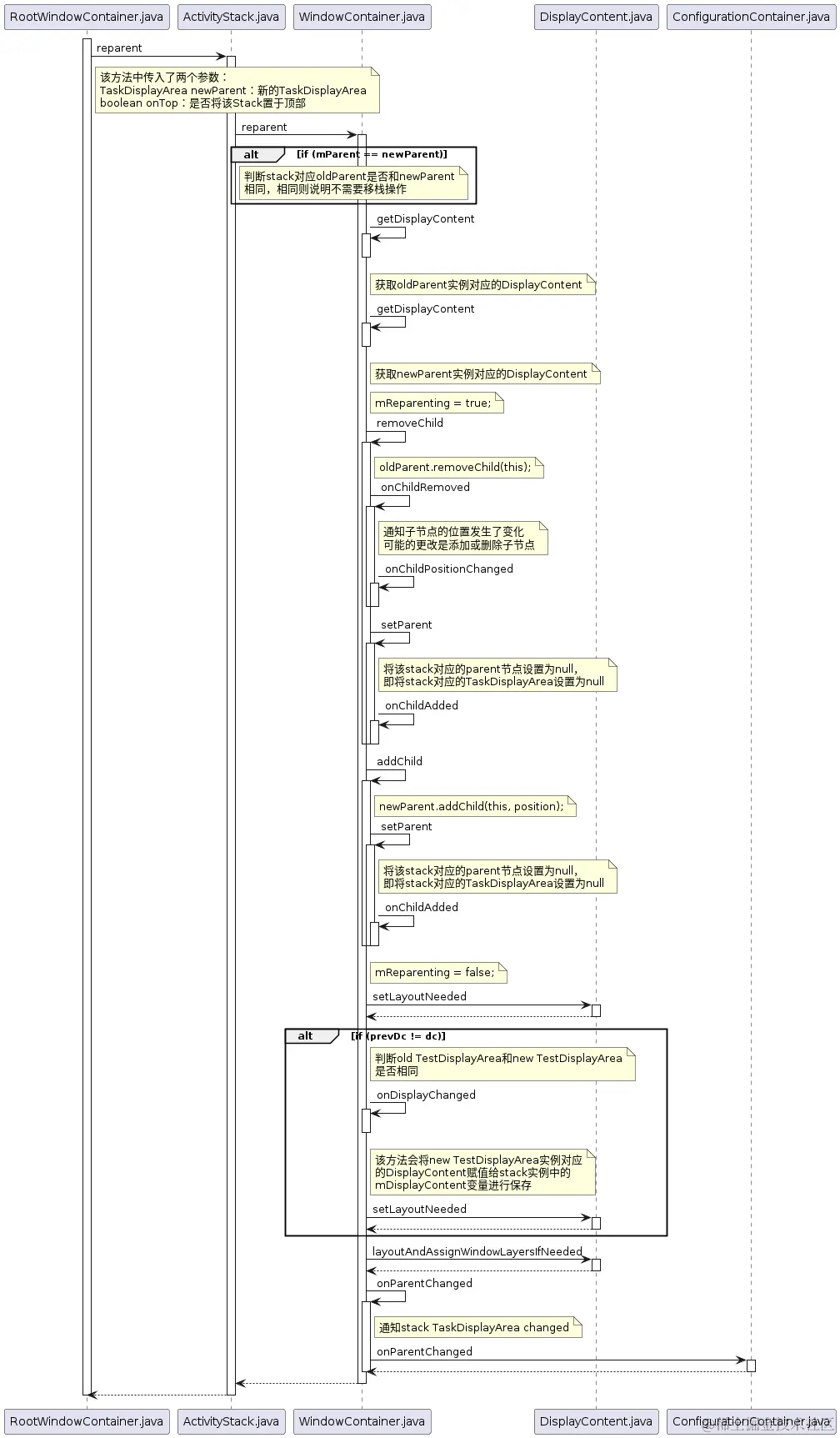 WMS层级&移栈RootWindowContainer：根窗口容器，树的根是它，通过它遍历寻找，可以找到窗口树上的窗口， - 掘金