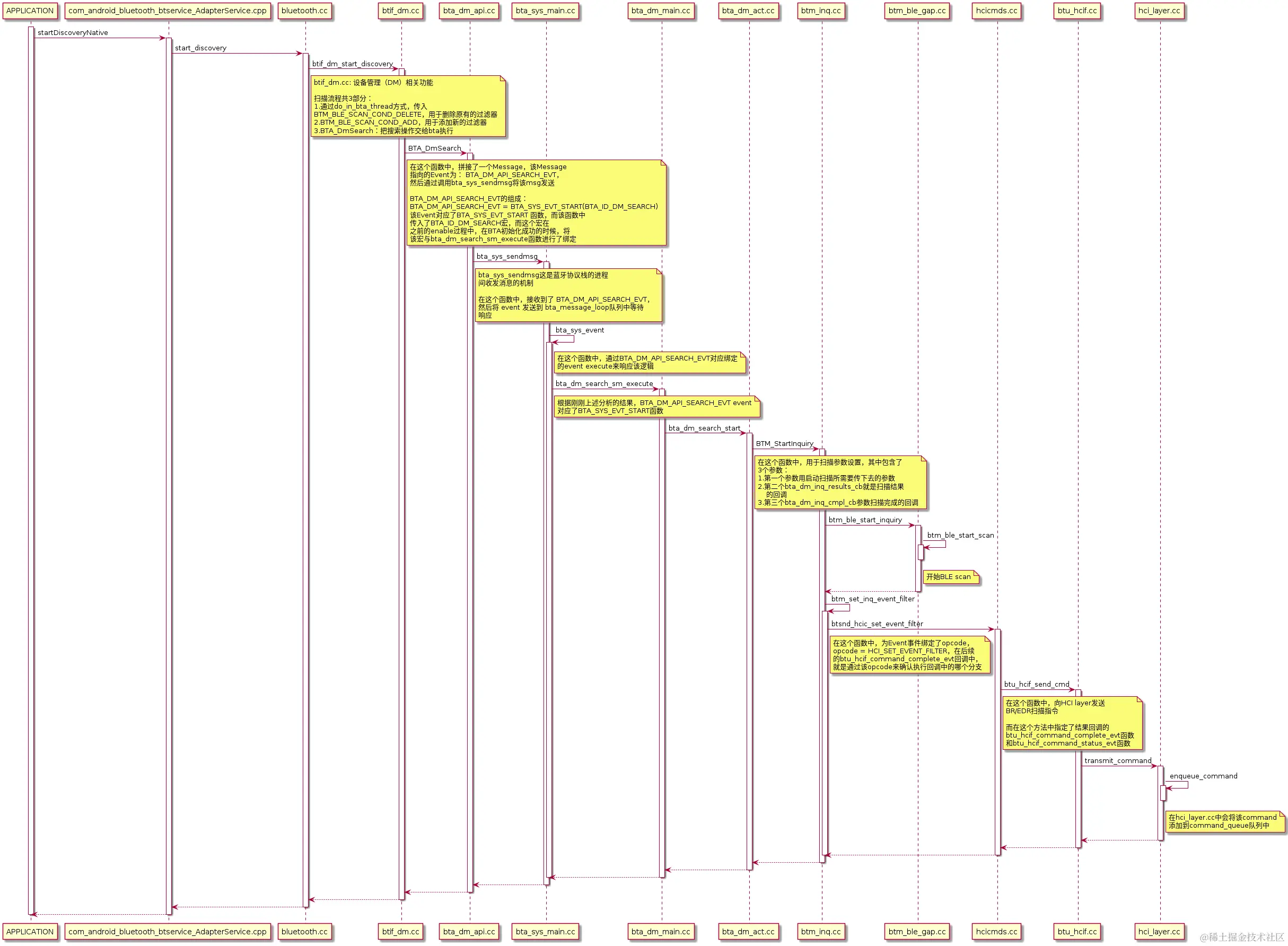 BT bluedroid scan 扫描基于Android P版本分析 BT bluedroid SCAN bluedr - 掘金