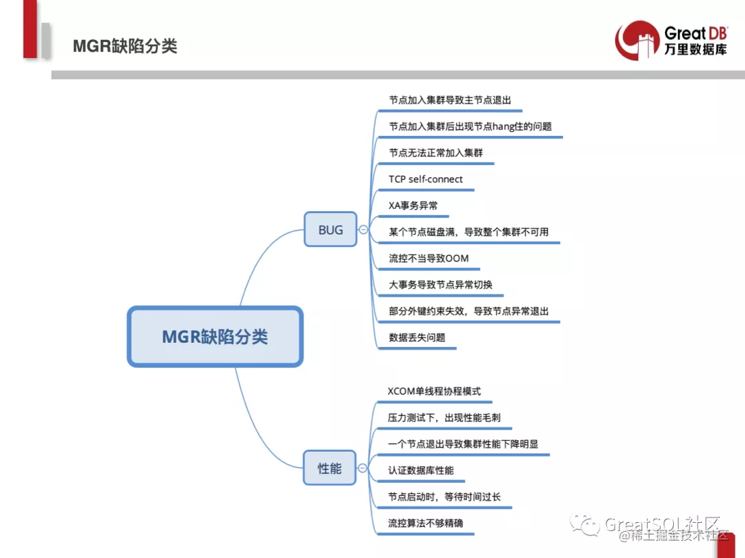 GreatSQL officially open source for financial grade applications ...