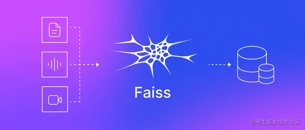 向量数据库Faiss的搭建与使用向量数据库Faiss是Facebook AI研究院开发的一种高效的相似性搜索和聚类的库。 - 掘金