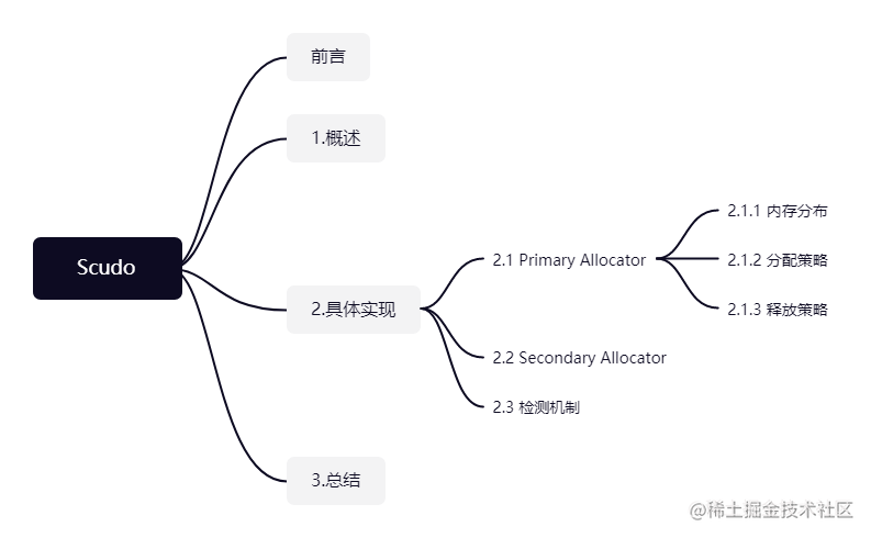 Android Native | Scudo memory allocator - Moment For Technology