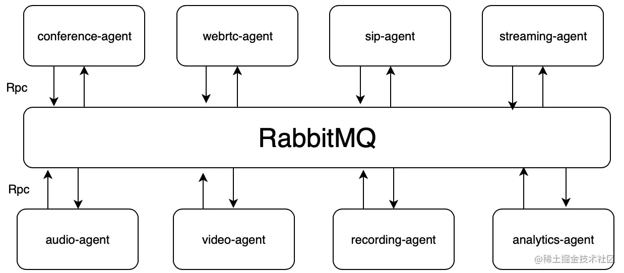 【MCU系列】第一篇--OWT-Server环境搭建、调试和VideoMix的原理剖析简介：OWT是「OpenWebRT - 掘金