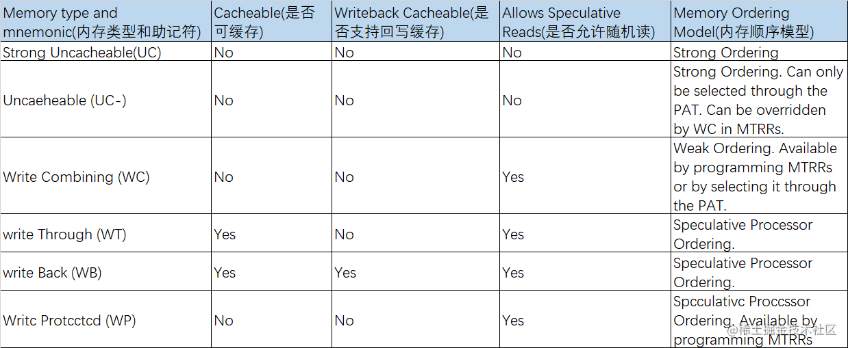 Linux Procfs (一) /proc/* 文件实例解析 - 掘金