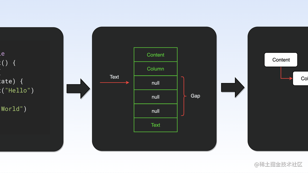 探索 Jetpack Compose 内核：深入 SlotTable 系统 - 掘金