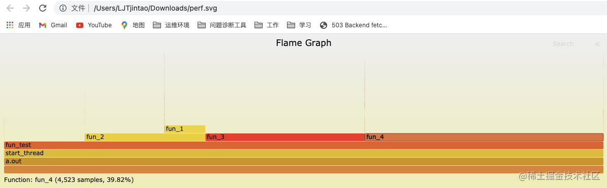 性能分析利器火焰图（2）- 火焰图绘制原理 - 掘金