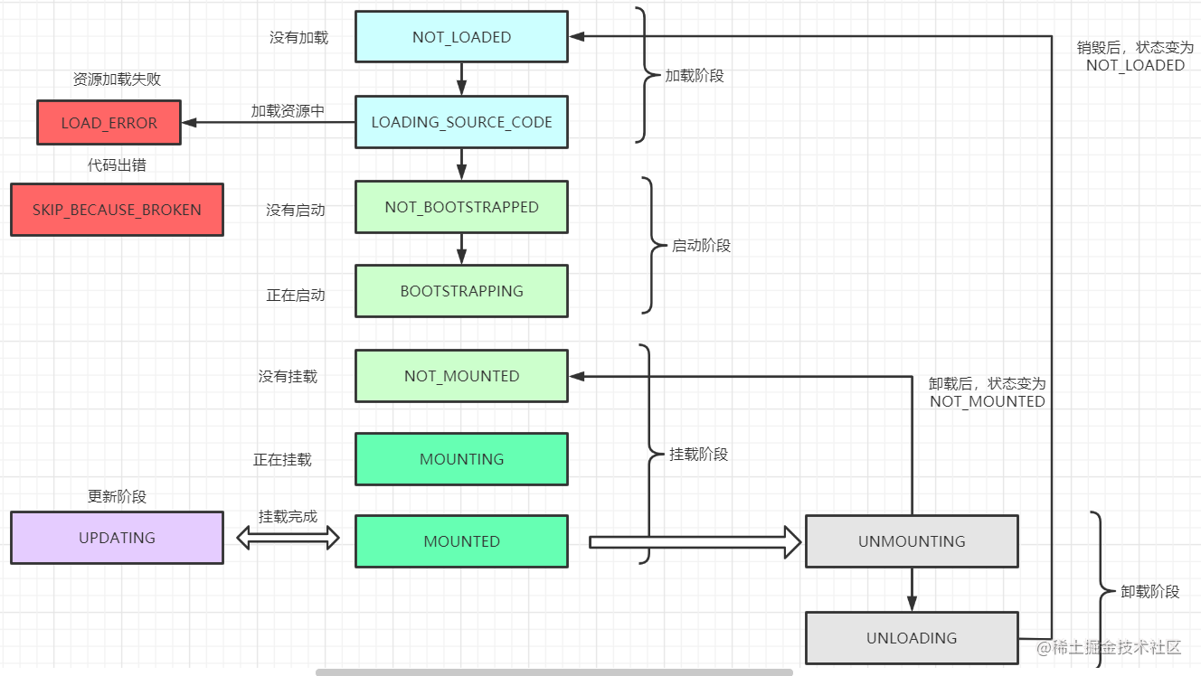 Micro-front-end framework single-SPA source code analysis, project ...