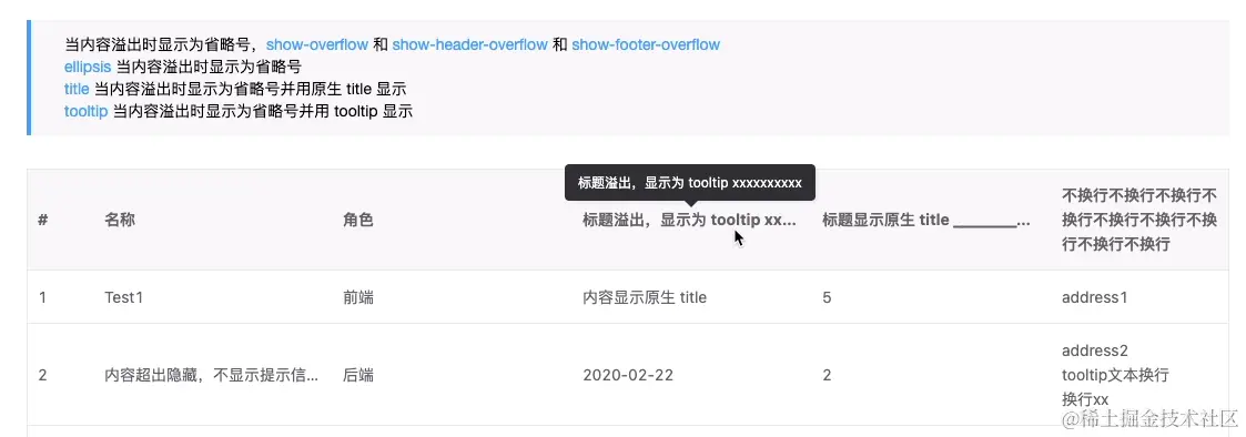 内容过长被省略时，实现多种tooltip（提示工具）的方式传统的直接使用ui框架中 Tooltip 文字提示组件的方式， - 掘金