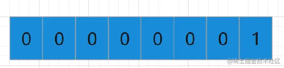 图解protobuf的编码varints,zigzag与数据组织形式 - 掘金