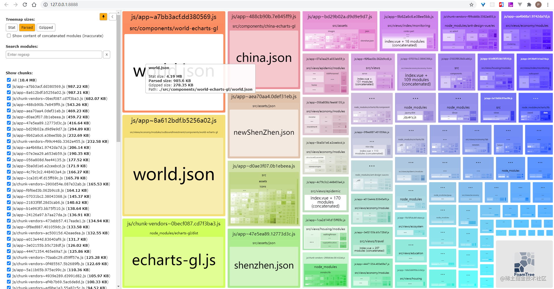 Webpack Bundle Analyzer包分析器 - 掘金
