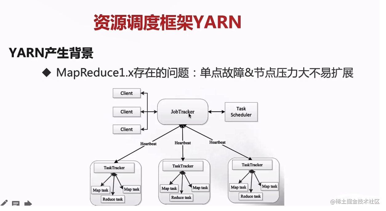 YARN 资源调度框架 YET Another Resource Negotiator - 掘金