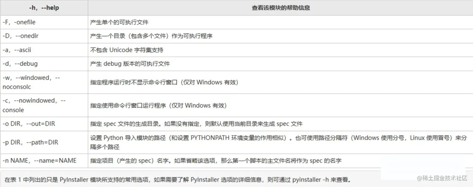 Python PyInstaller 打包成 Win、Mac 应用程序（app / exe）一、简介 python 提供 - 掘金