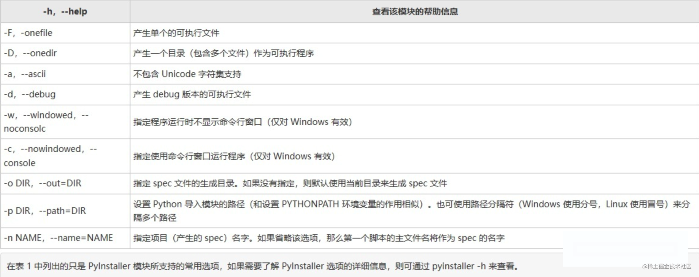 Python Pyinstaller 打包成 Win、mac 应用程序（app Exe） 掘金