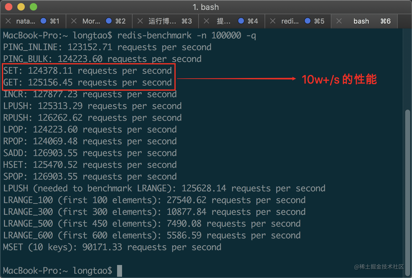 The five basic data structures of Redis - Moment For Technology