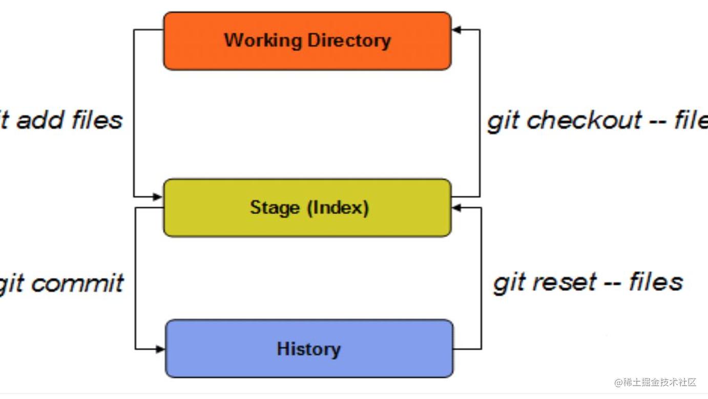 Commitizen 从0到1（git commit 规范工具） - 掘金