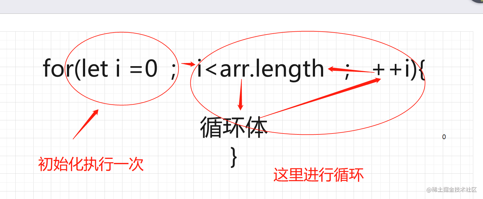 数组去重的五种方法 掘金