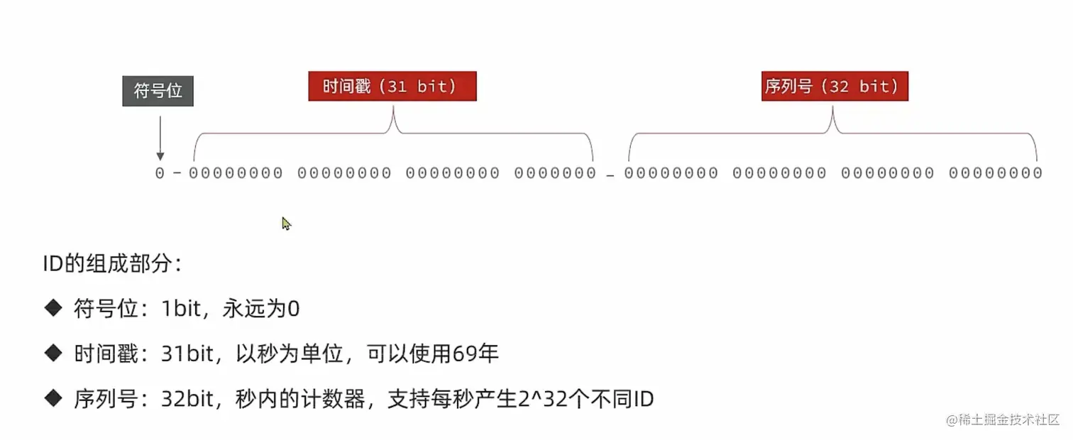 【Redis实战｜黑马点评】优惠券秒杀、分布式锁每个店铺都可以发布优惠券：当用户抢购时，就会生成订单并保存到tb_vou - 掘金
