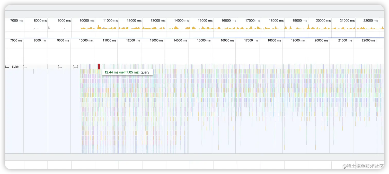 electron资源cpu/memory占用过高的处理思路背景 最近发现客户端(Electron IM)在某些场景下 C - 掘金