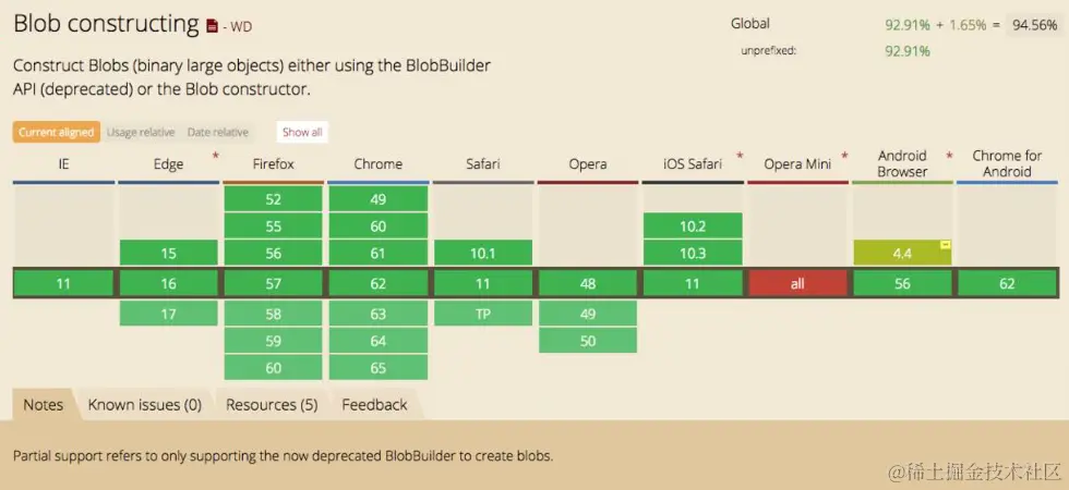 Blob 学习指南：从零开始学习 JavaScript Blob 对象的使用当我们在处理前端开发任务时，经常会涉及到处理 - 掘金