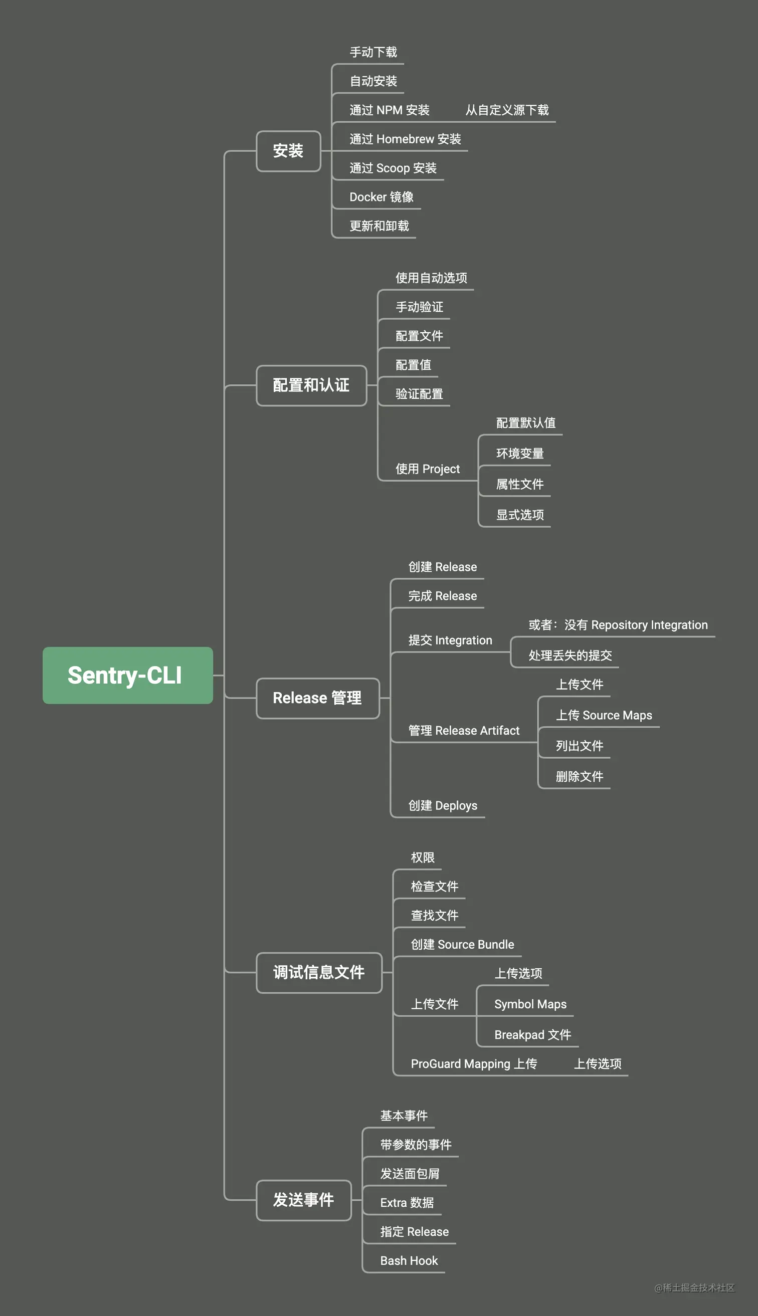 Sentry-CLI 使用文档您可以在 GitHub release 页面上找到 release 列表。 我们提供适用于 - 掘金