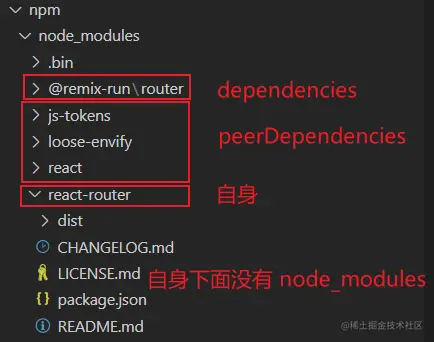 npm 包开发者必修课：彻底搞懂 dependencies、devDependencies和peerDependencies - 掘金