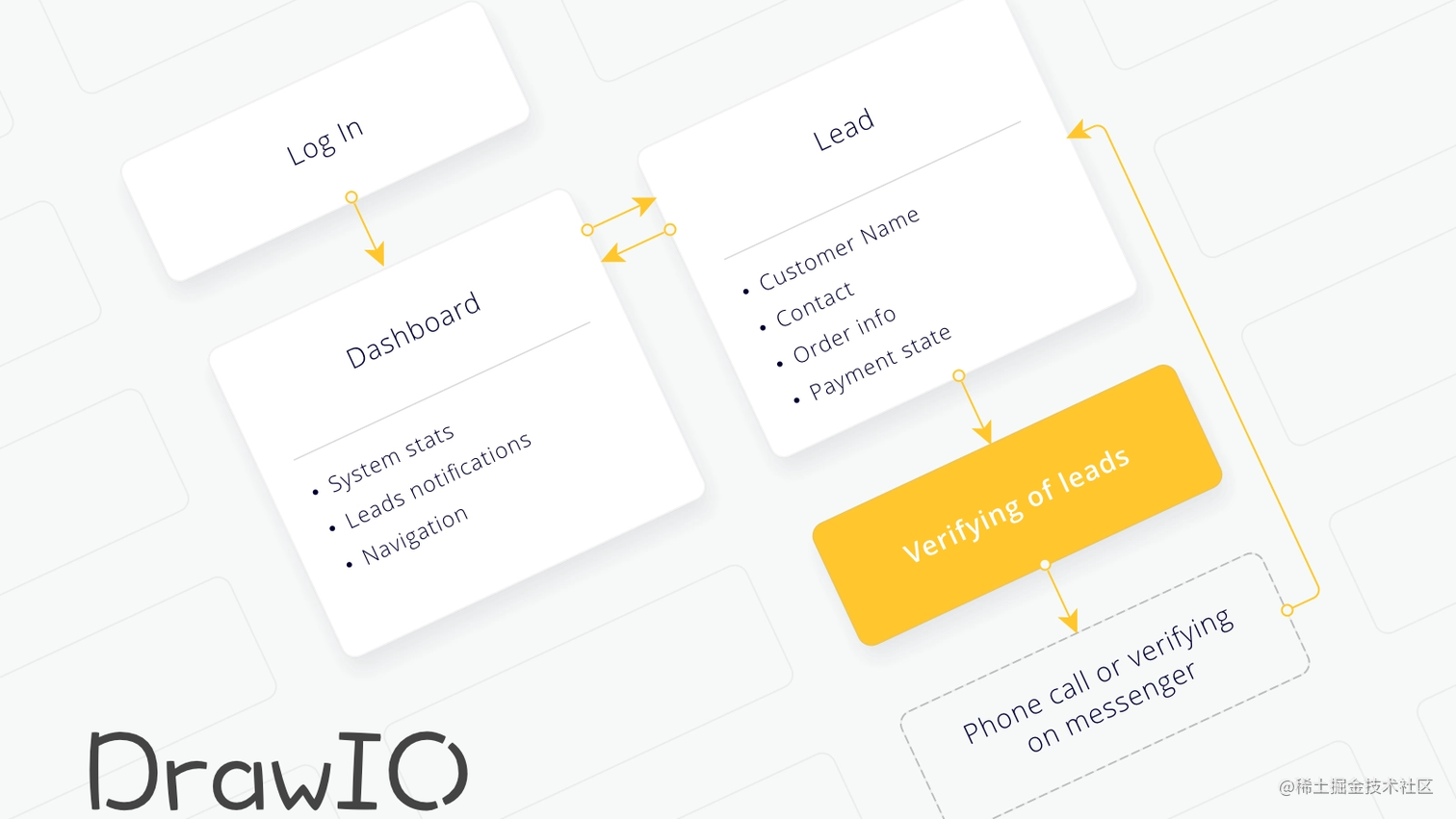 DrawIO 二开 —— 是时候给你的 ProcessOn 充值终身 VIP 了 - 掘金