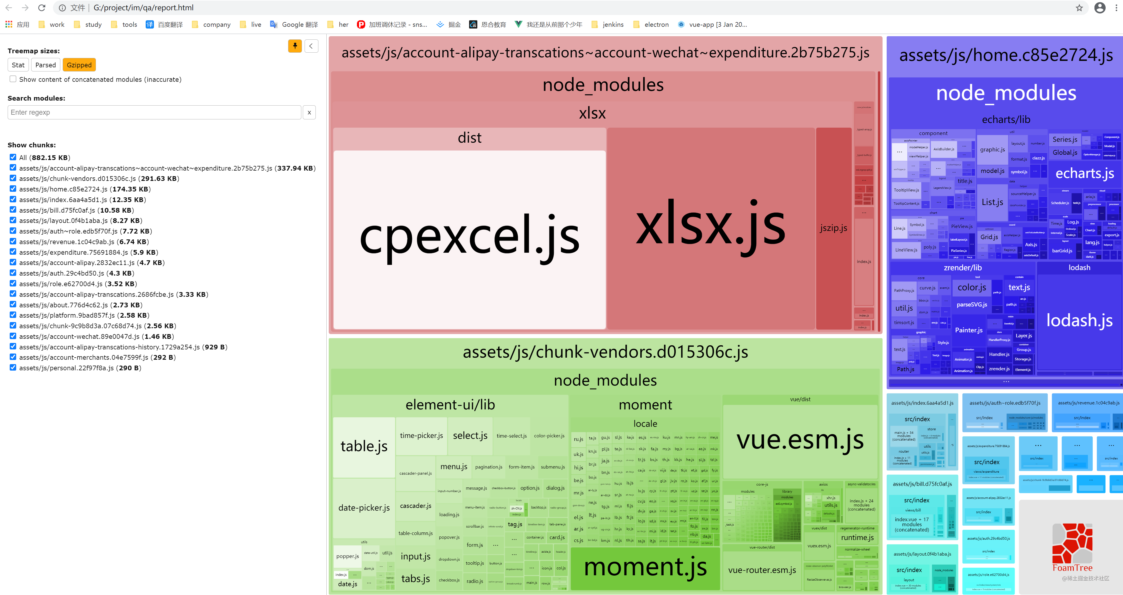 Vue Cli3 0 打包优化实践 掘金