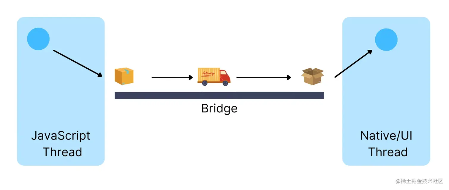 React Native 新旧架构对比在 RN 社区的 Upgrade Helper 中可以看到，从 0.67 版本到 - 掘金