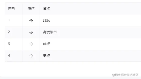 Vue3 Naive Ui 表格行上下拖拽vue3naive Ui库表格实现行上下拖拽排序的效果 1由来 由于n 掘金 2530