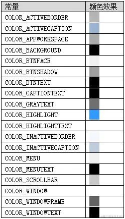 Windows窗口程序 - 掘金