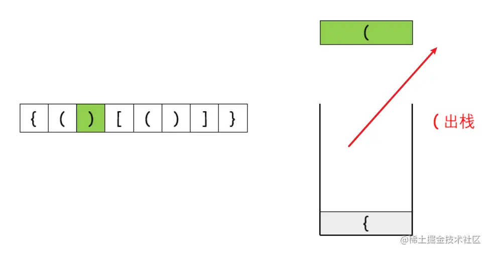 Leetcode有效的括号使用javascript解题前端学算法使用javascript解决leetcode有效括号的 掘金
