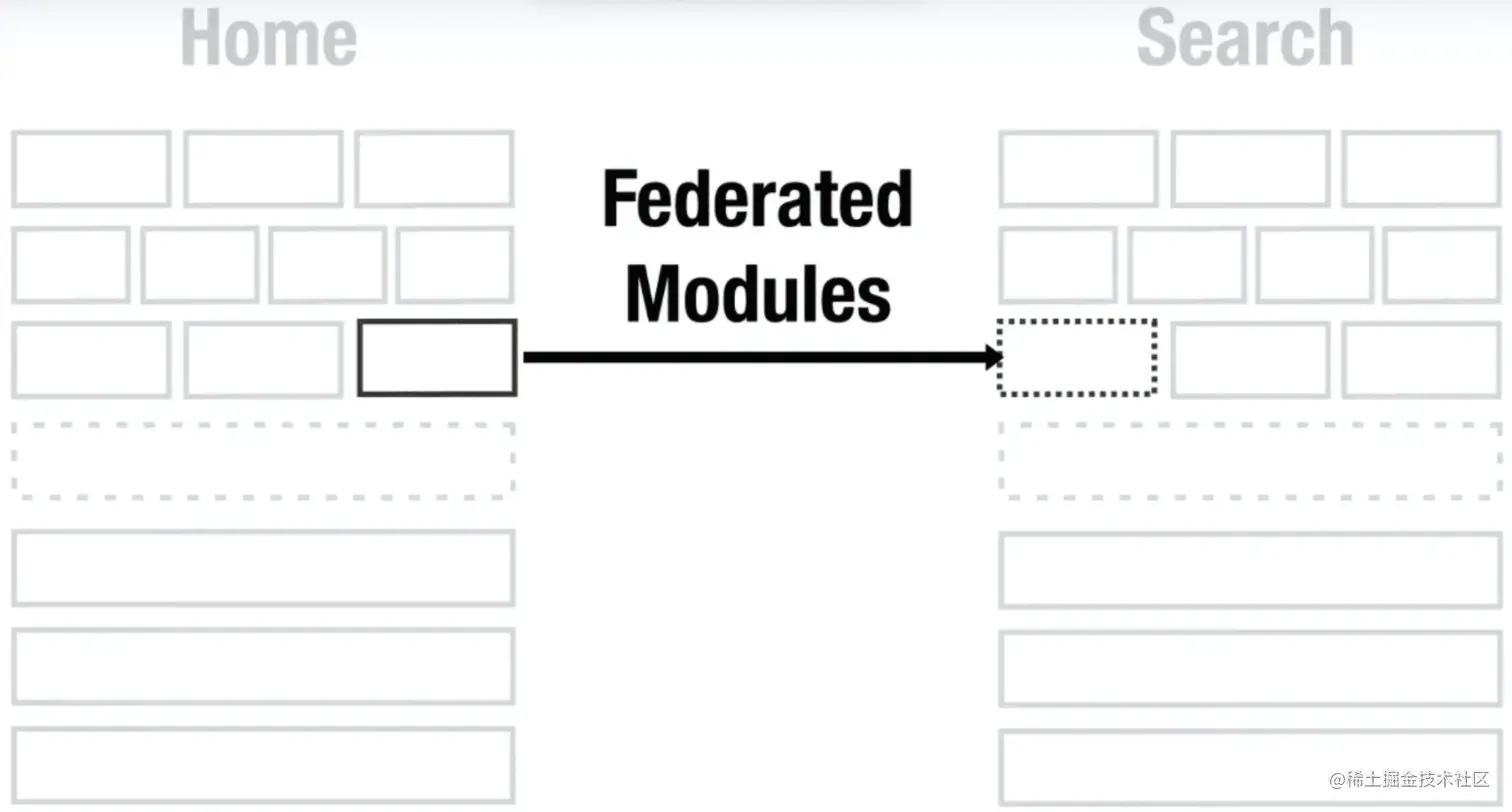 Webpack5 模块联邦（module Federation）实践微前端概念是从微服务概念扩展而来的，摒弃大型单体方式 掘金 