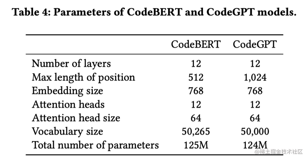 论文笔记：CodeXGLUE: A Machine Learning Benchmark Dataset for Code Understanding and - 掘金