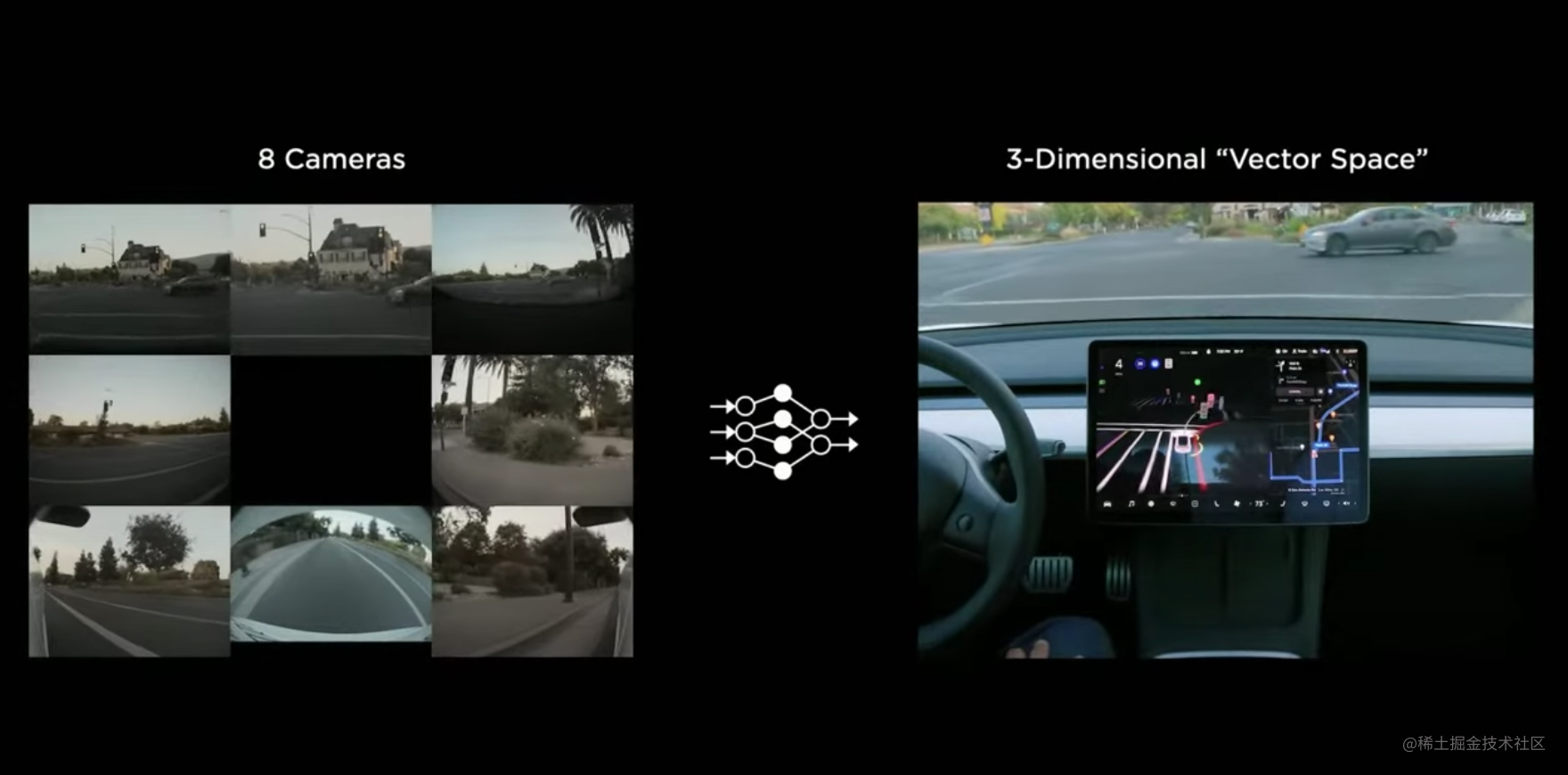 An in-depth look at Tesla AI DAY(1) - Starting with computer vision ...