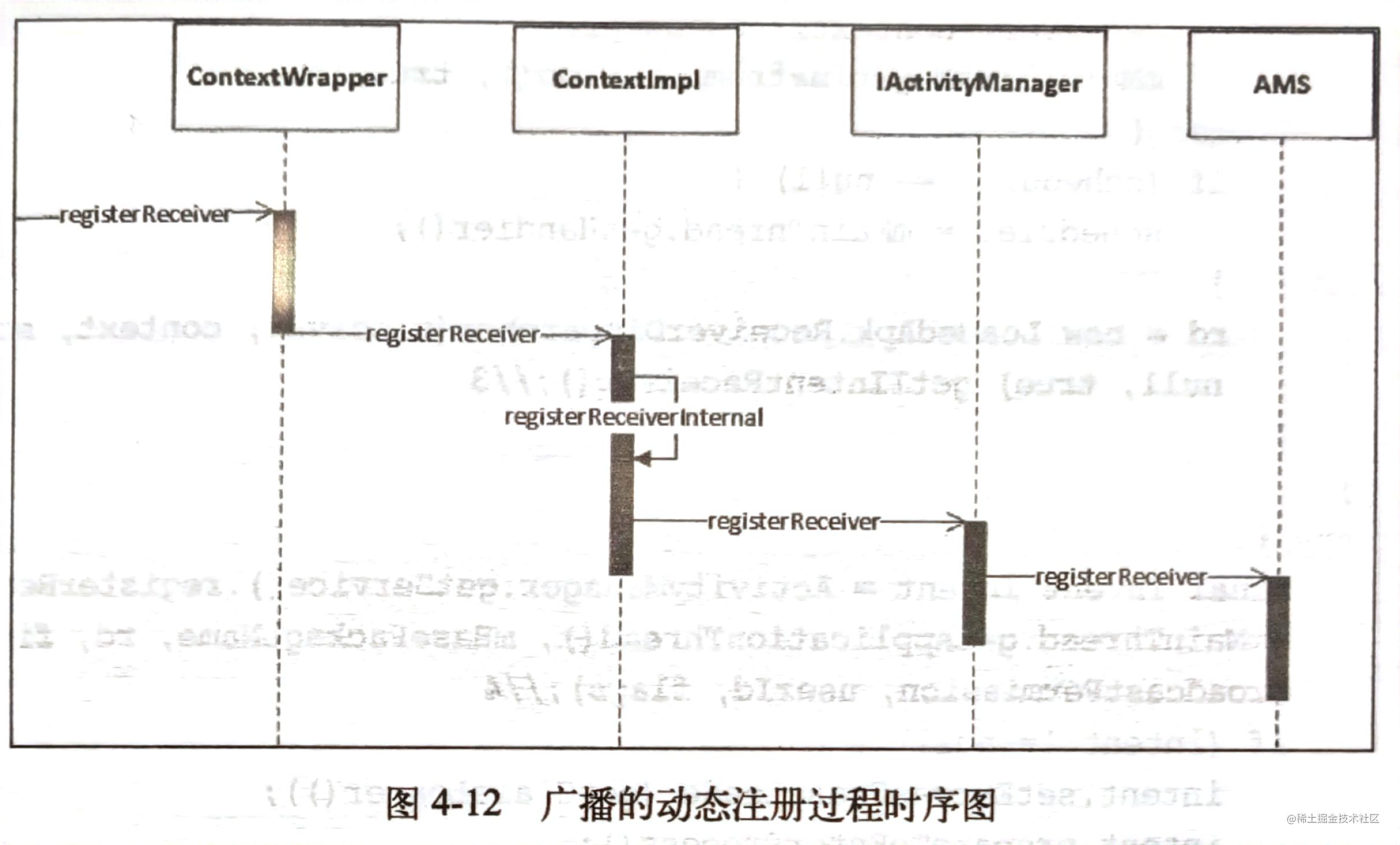 Android- Broadcast registration - Moment For Technology