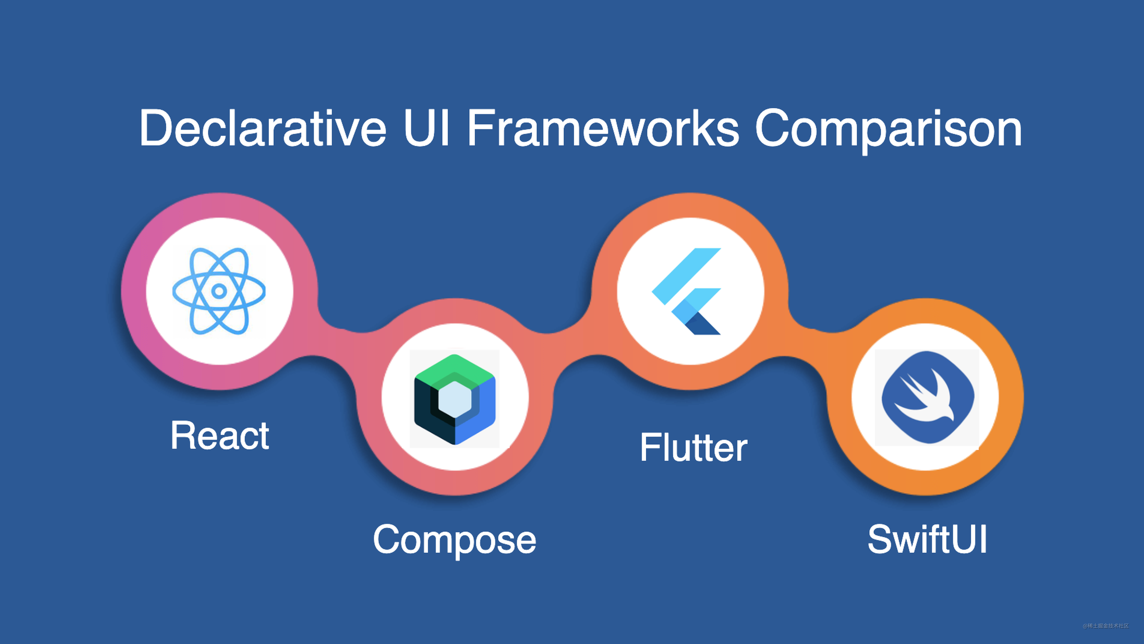为什么说 Compose 的声明式代码最简洁 ？Compose/React/Flutter/SwiftUI 语法对比 - 掘金