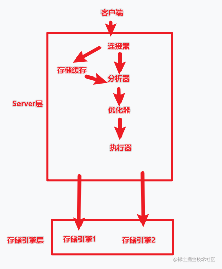 Mysql How Does An Sql Query Execute Moment For Technology