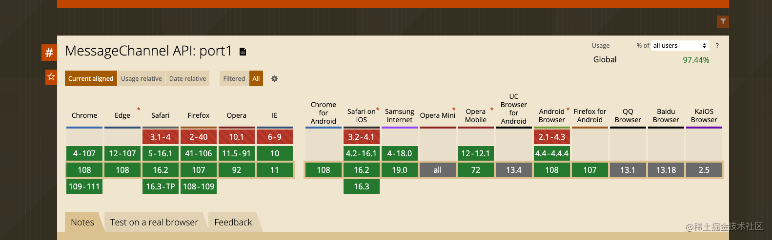 深入理解React Fiber机制 - 掘金