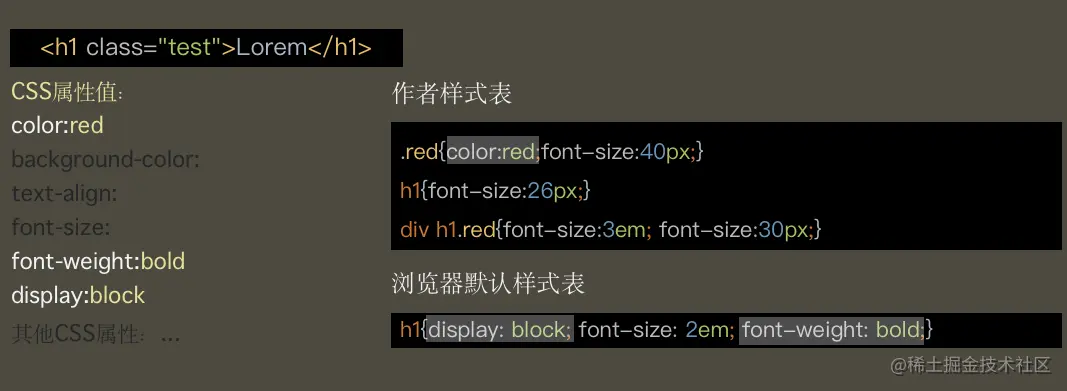 Css 属性值的计算过程css样式属性计算的全过程。浏览器渲染每个元素的前提条件是，该元素的所有css属性必须有值。a标 掘金