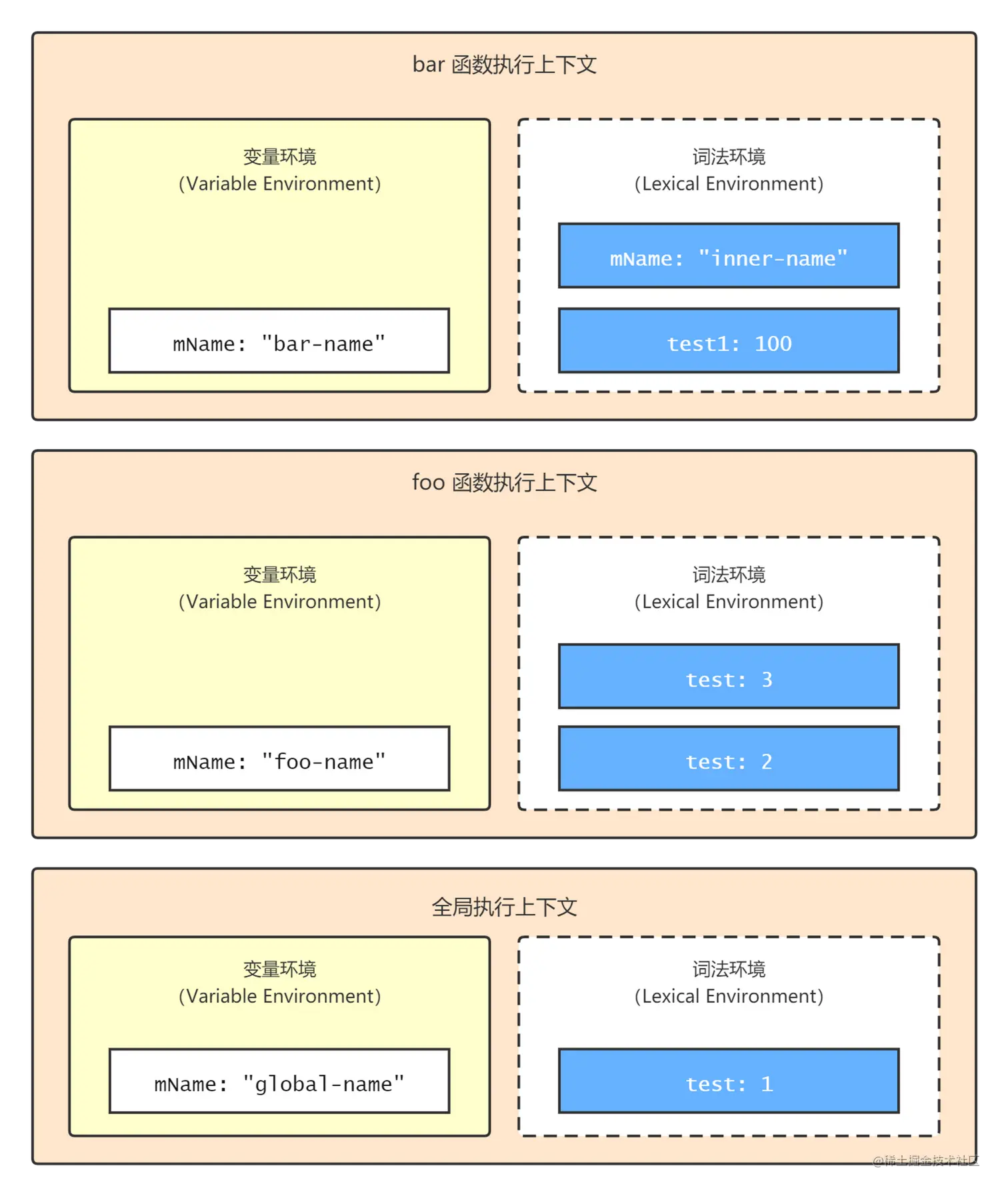 v8-debug 与 v8 编译流程V8 是一个由 Google 开发的开源 JavaScript 引擎，V8如何调试， - 掘金