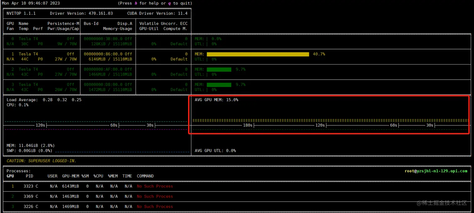 Linux中实现GPU性能实时监测工具：nvitop使用场景是目前测试的项目需要测试GPU占用峰值大小，但是不停的用nv - 掘金