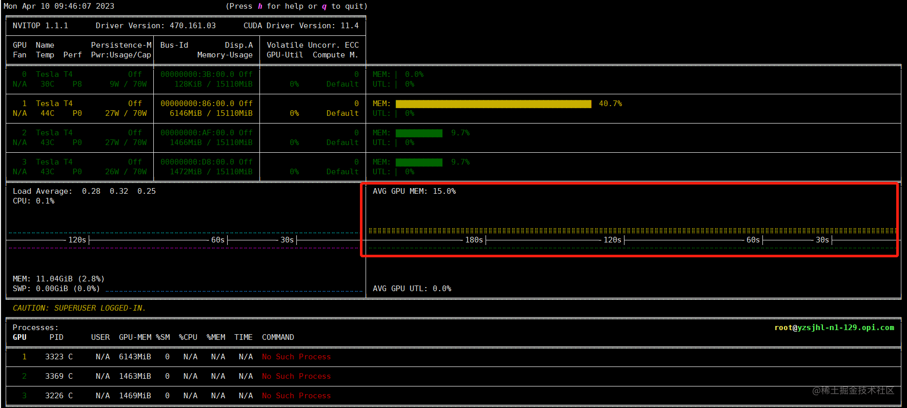 Linux中实现GPU性能实时监测工具：nvitop - 掘金