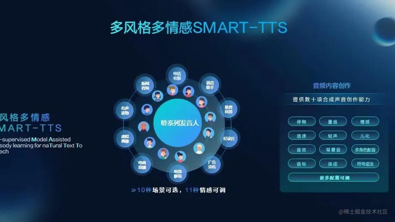 讯飞SMART-TTS语音合成系统提升AIGC的多样化应用 - 掘金