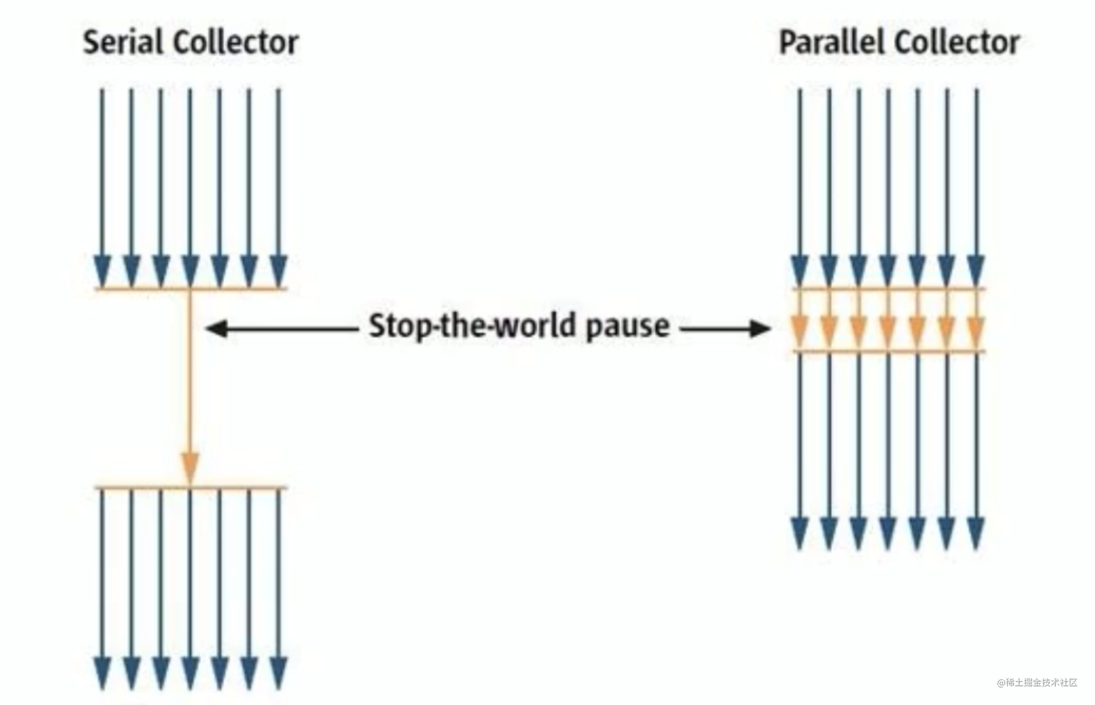 12. Garbage Collection [Garbage collector] - Moment For Technology