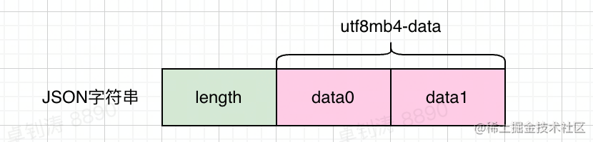 mysql-json