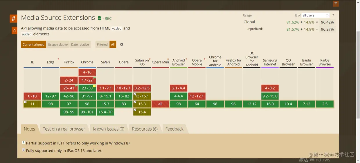 MSE (Media Source Extensions) 上手指南不知道从何时起，各大主流网站的视频地址不再是我们想下 - 掘金