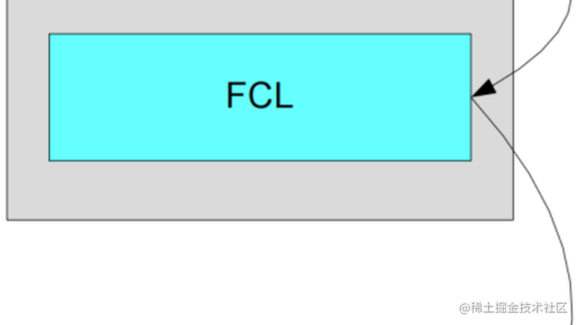 瑞萨 RH850 FCL、FDL 和 EEL 库的配置和使用 - 掘金