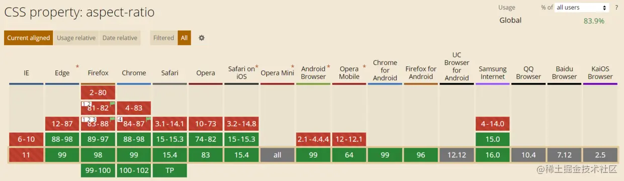 使用 CSS aspect-ratio 特性使 iframe 响应式缩放iframe 响应式问题 与 img 和原生 H - 掘金