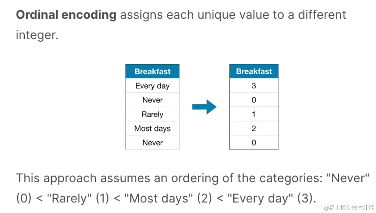 机器学习特征工程中的Encoding(One-Hot、Target、Ordinal)在很多机器学习任务中，特征并不总是连 - 掘金
