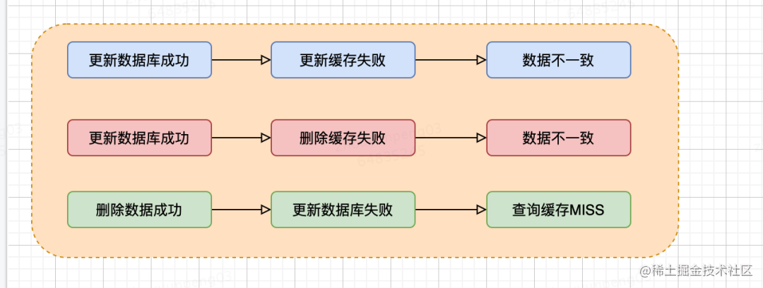 Some common cache pits, which ones have you encountered and how to ...
